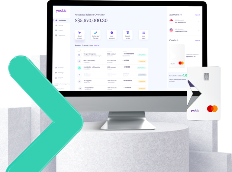 YouBiz - Best SME Corporate Card with Unlimited Cashback and 0% FX fees