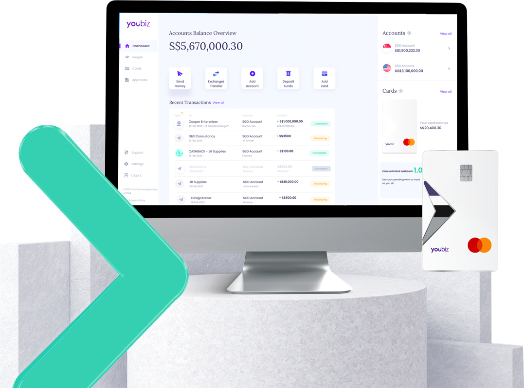 Corporate multi-currency account with best rates | YouBiz