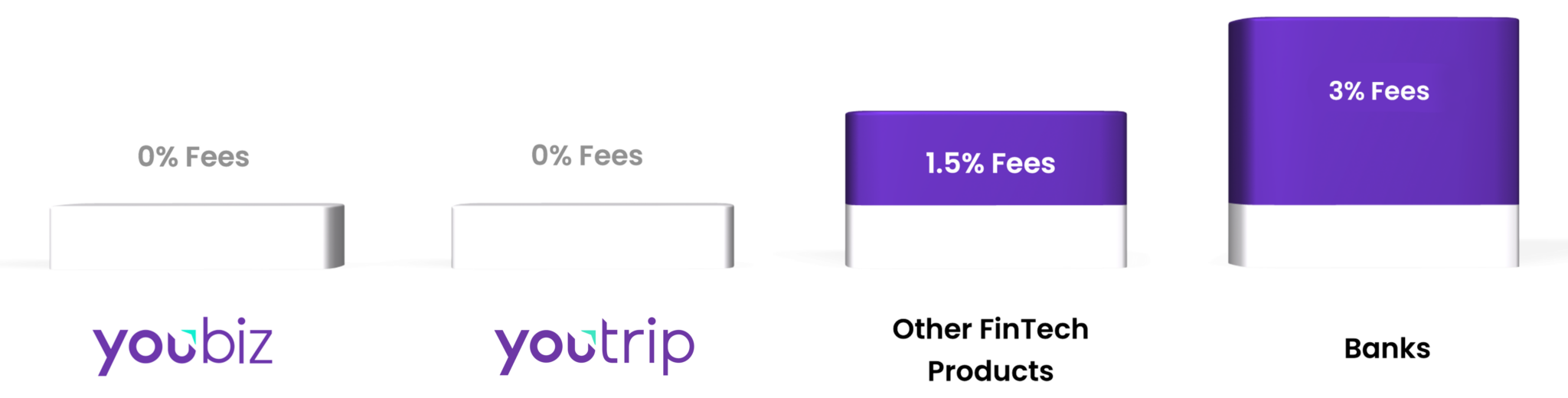 YouBiz - Best SME Corporate Card with Unlimited Cashback and 0% FX fees