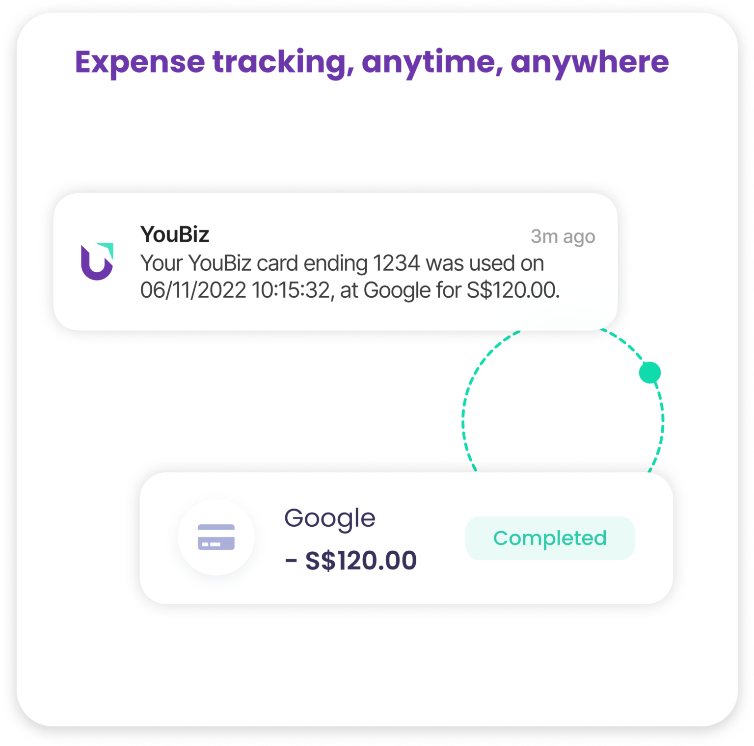The Most Rewarding Corporate Card with Unlimited 1% Cashback | YouBiz