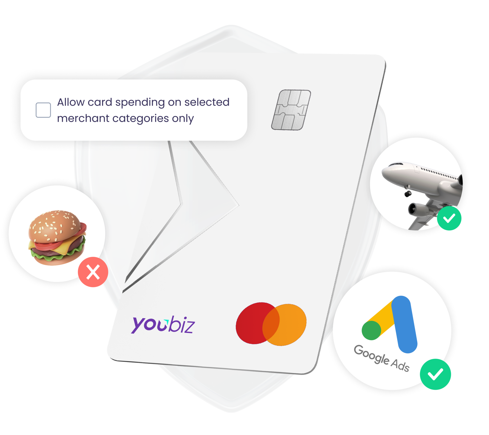 The Most Rewarding Corporate Card with Unlimited 1% Cashback | YouBiz