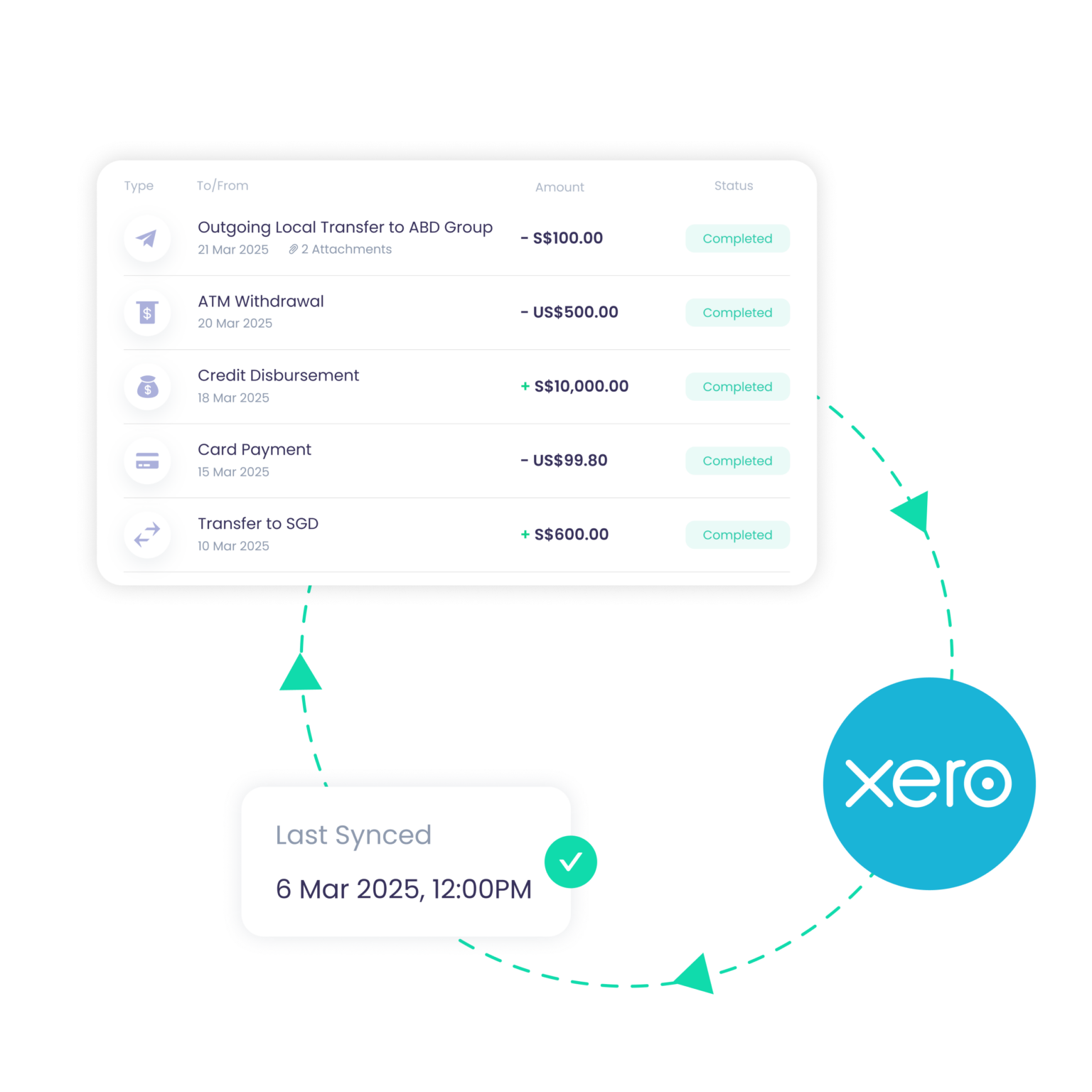 Effortless Bookkeeping and Reconciliation with Xero Integration | YouBiz