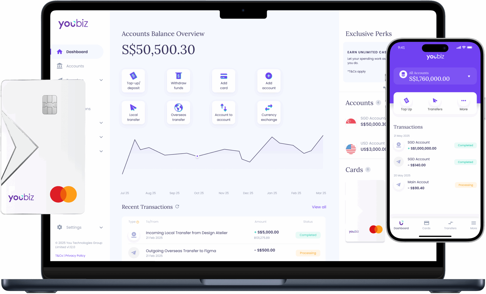 Smart Multi-Currency Business Account with PayNow QR | YouBiz