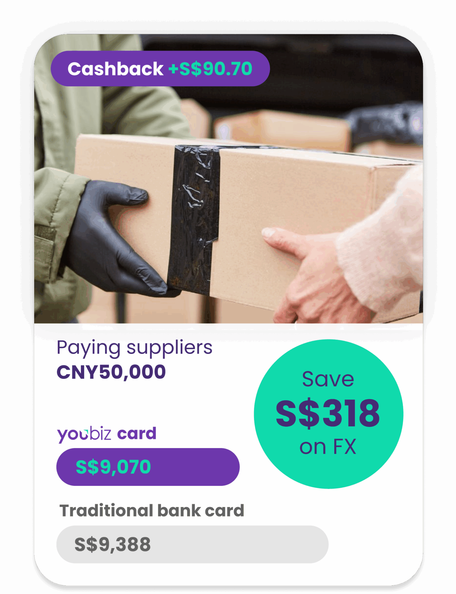 The Most Rewarding Corporate Card with Unlimited 1% Cashback | YouBiz
