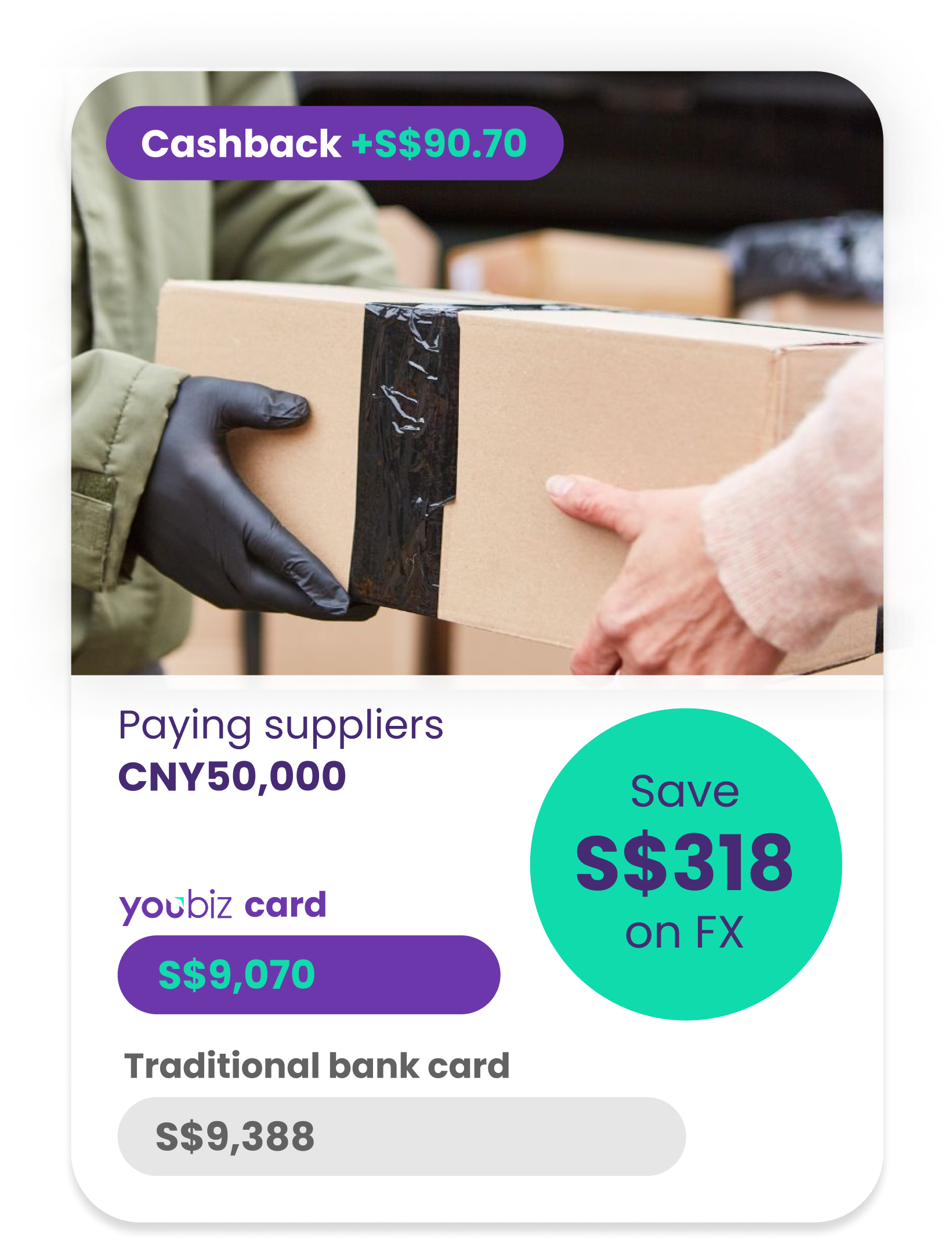 The Most Rewarding Corporate Card with Unlimited 1% Cashback | YouBiz