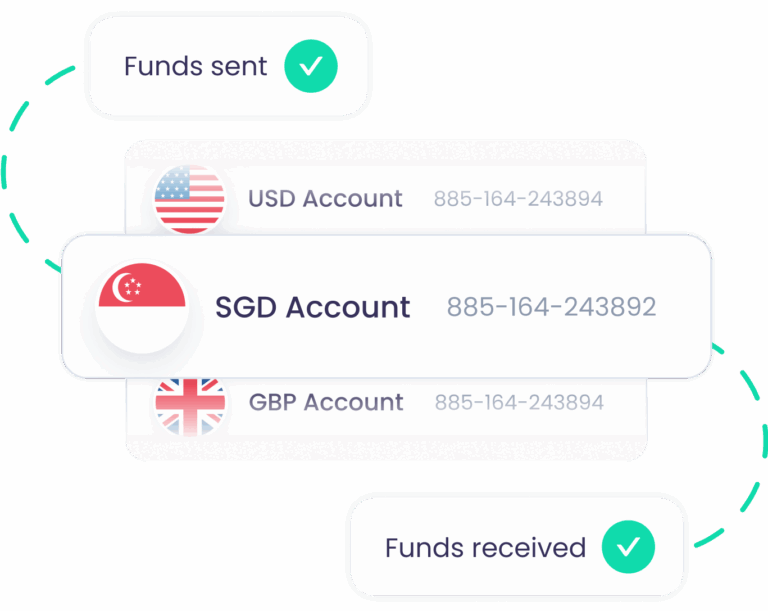 YouBiz | All-in-One Business Account & Corporate Card At $0/Month