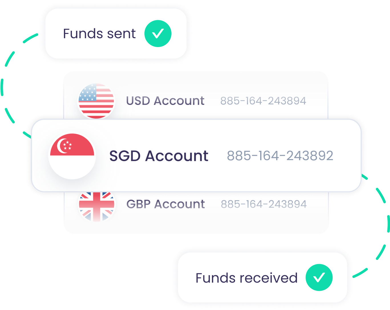 YouBiz | All-in-One Business Account & Corporate Card At $0/Month