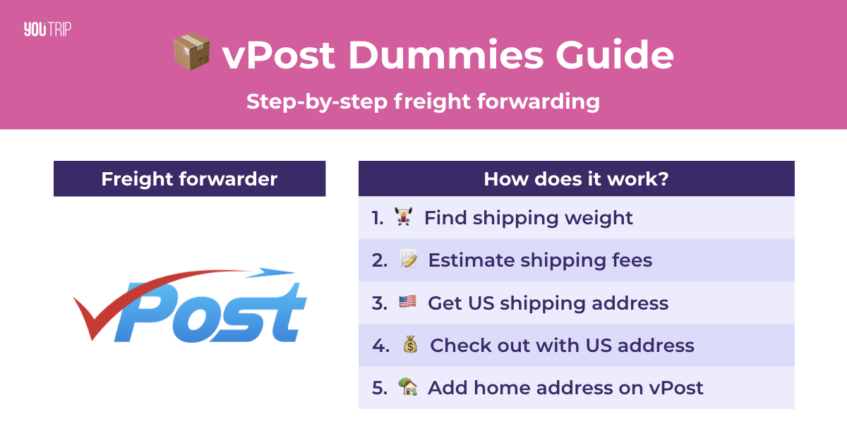 vPost Shipping Guide: How to Use vPost Step-by-Step – Blog – YouTrip ...