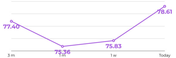 Good Currency Exchange Rate Alert – Blog – YouTrip Singapore