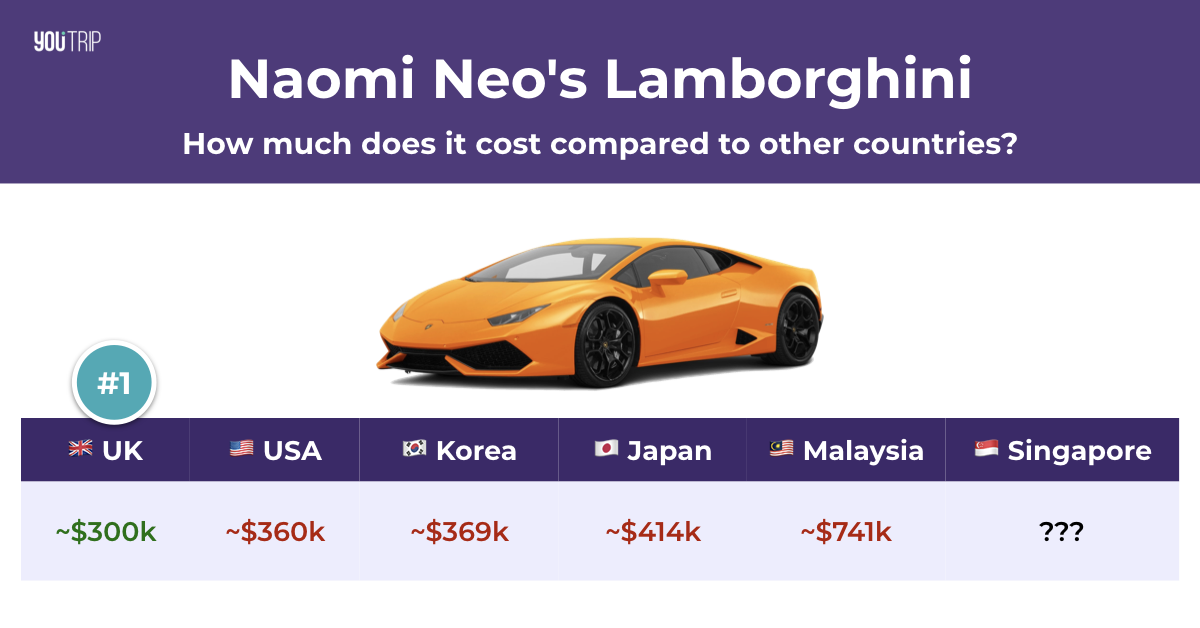 How Much Does Naomi Neo's Lamborghini Cost? – Blog – YouTrip Singapore