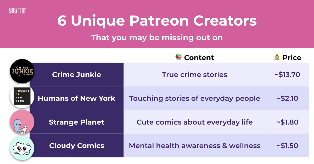 6 Unique Patreon Creators to Subscribe & Support – Blog – YouTrip Singapore