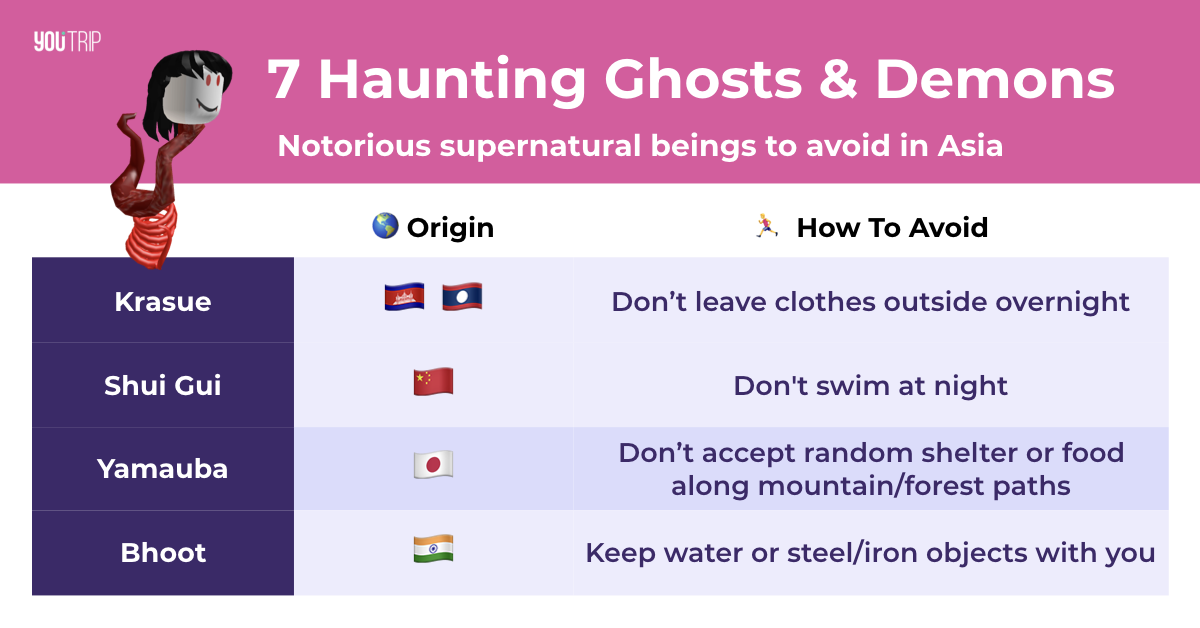 7 Haunting Ghosts & Demons in Asia – Blog – YouTrip Singapore