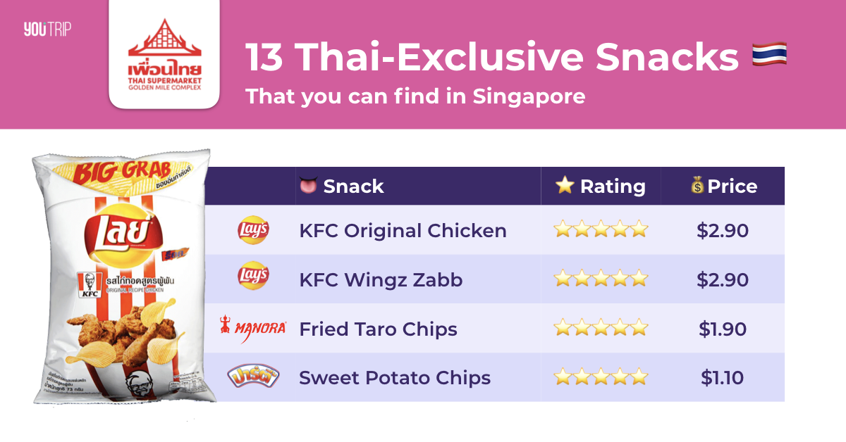 13 Thai Snacks You Can Buy in SG: Lay's Thailand, Lay's KFC & More ...