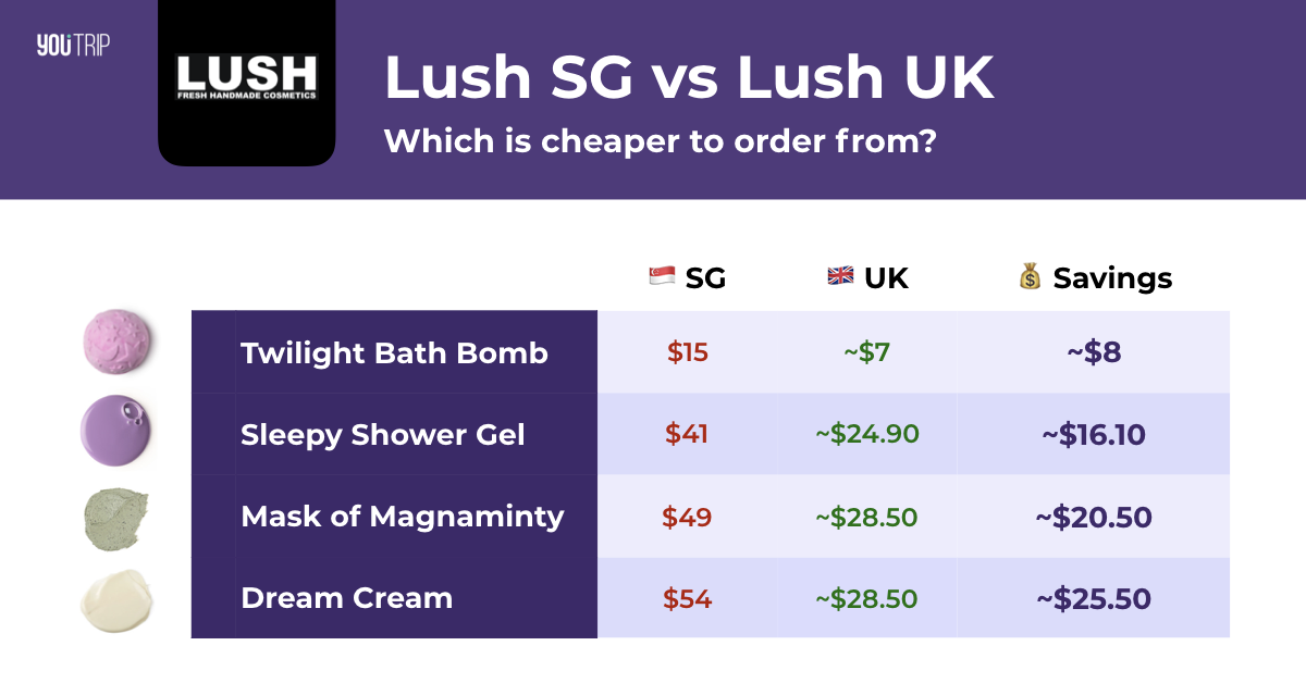 Lush SG vs Lush UK: Where to Get Cheaper Lush Products? – Blog ...