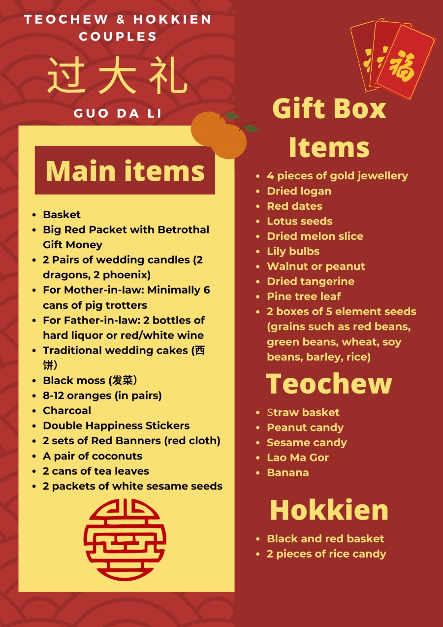 The Ultimate Guide to Guo Da Li Singapore 2022 – Blog – YouTrip Singapore