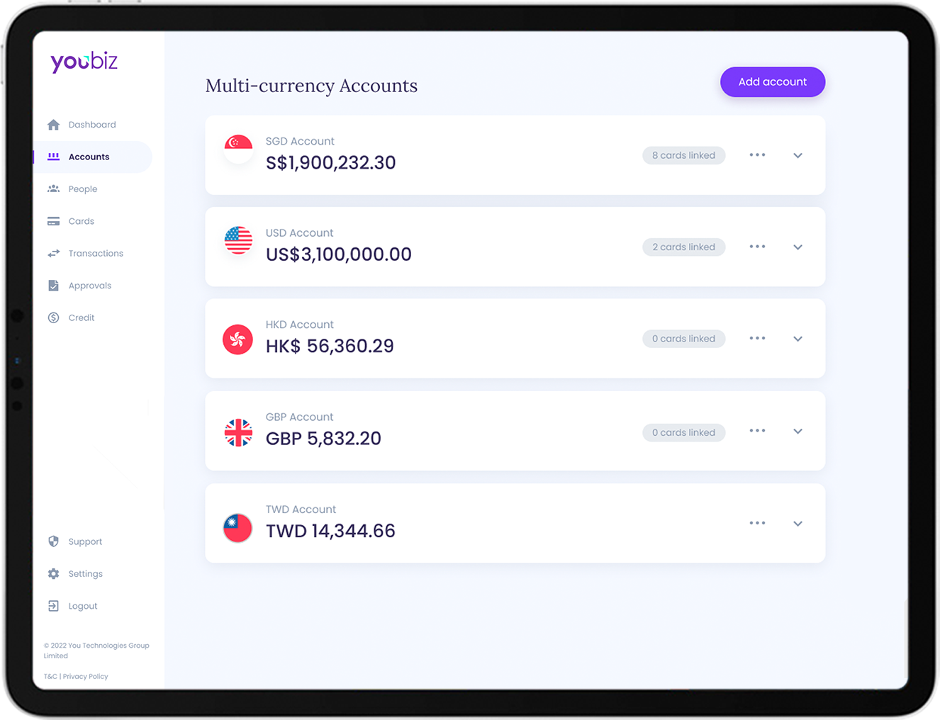 Introducing YouBiz, The Smartest Corporate Card For SMEs To Earn ...