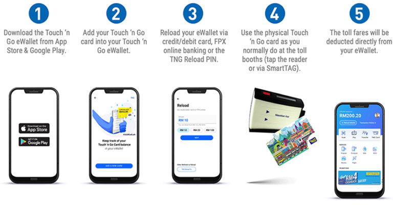 Make The Most Of Your Touch 'n Go eWallet In Malaysia 2024 — Blog ...