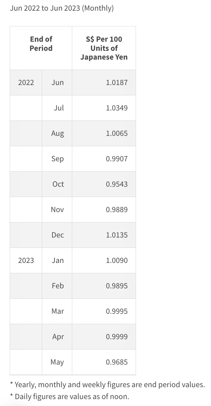 How To Capitalise On The Japanese Yen Right Now — Blog YouTrip Singapore