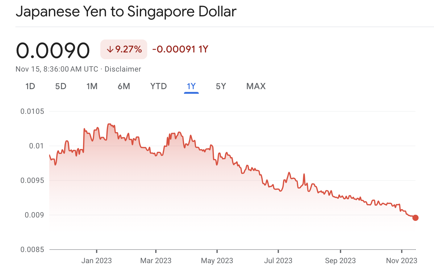 How To Capitalise On The Japanese Yen Right Now — Blog YouTrip Singapore