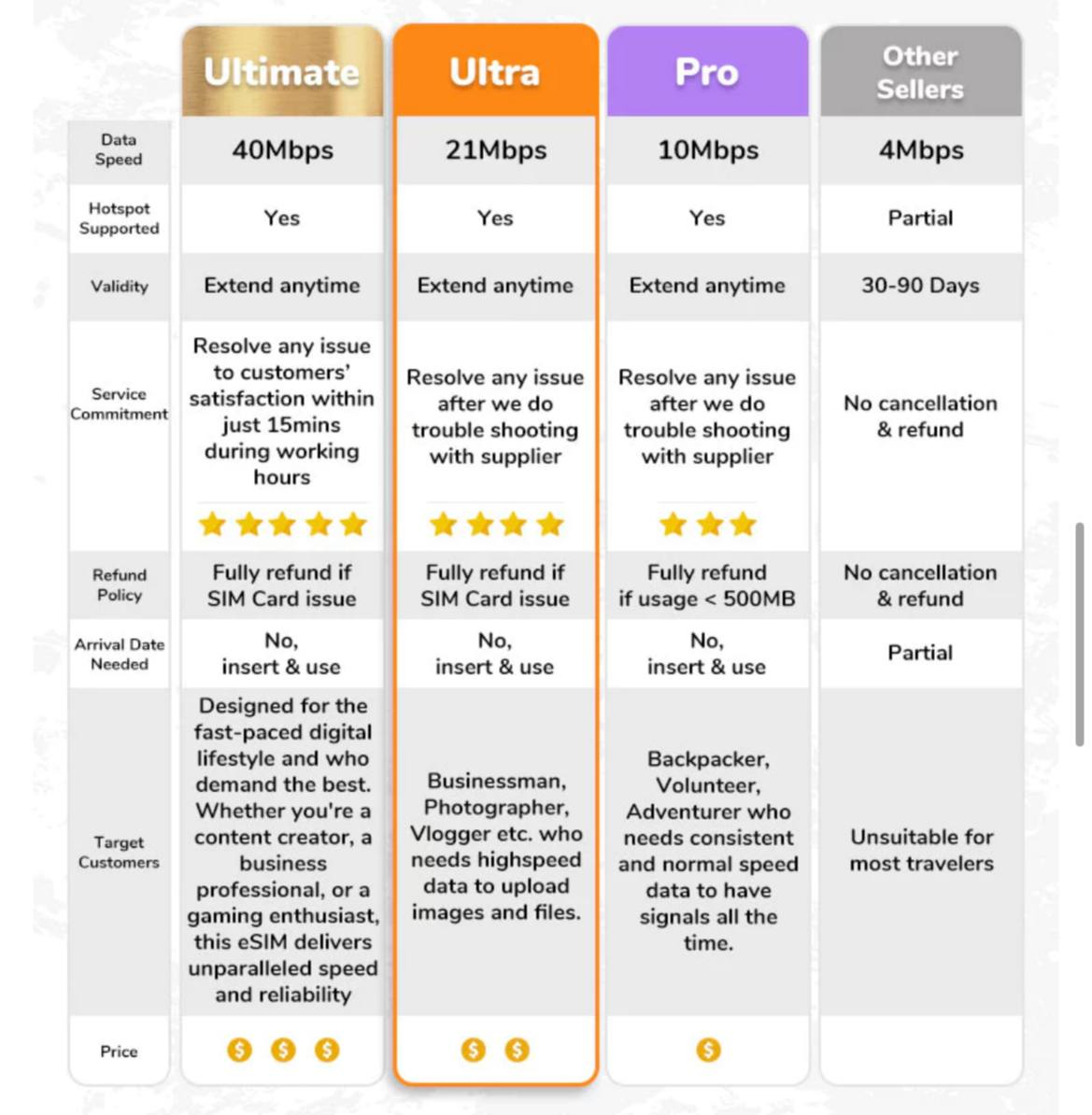 eSIM Singapore Guide 2025: Best Travel eSIMs, Cheap Options & Tips – YouTrip Singapore