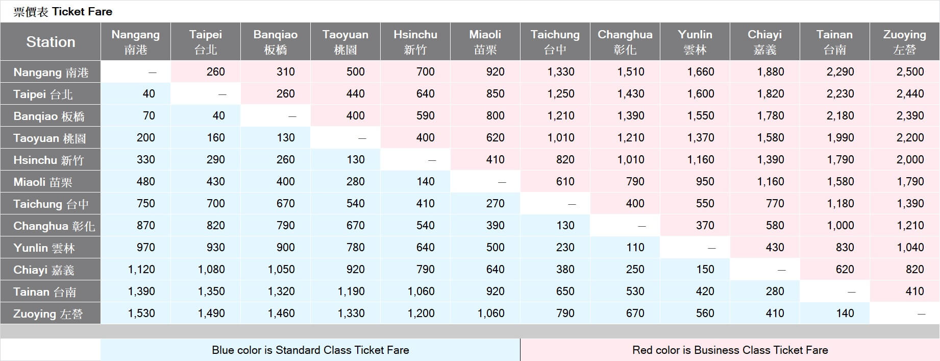 Taiwan High Speed Rail Guide 2025: Routes, Tickets, Prices & Tips ...