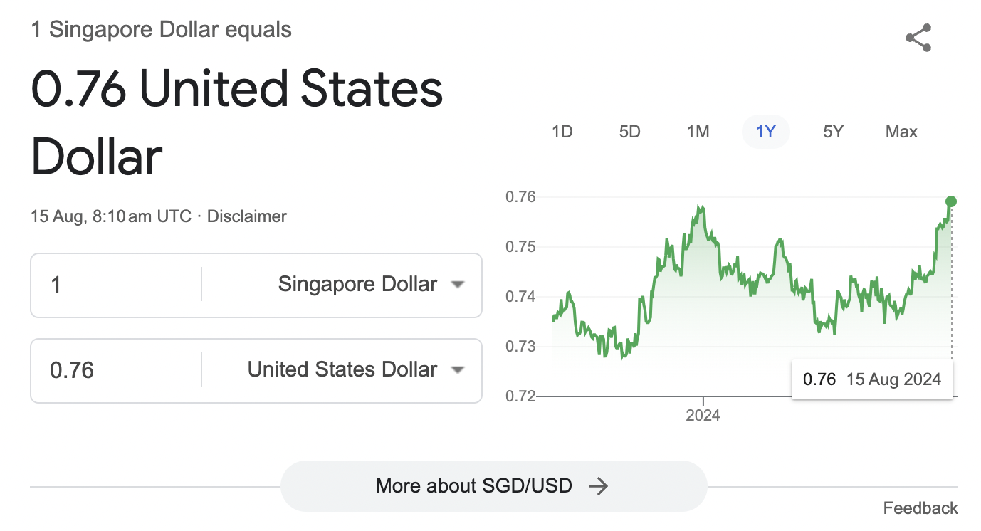 1 SGD To USD: How To Capitalise On The USD Exchange Rate Now — Blog ...