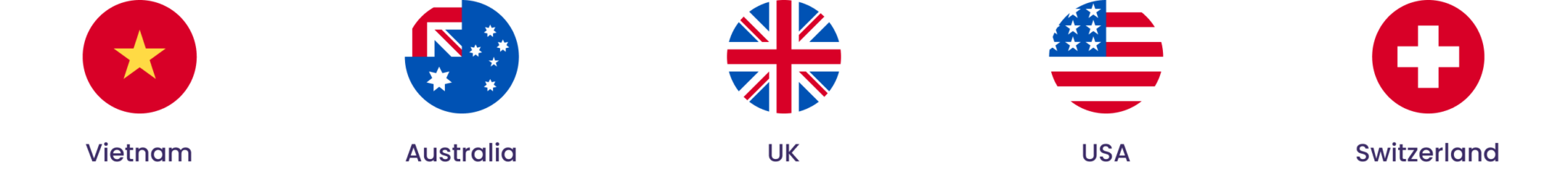 YouTrip | Transfer Overseas – YouTrip Singapore