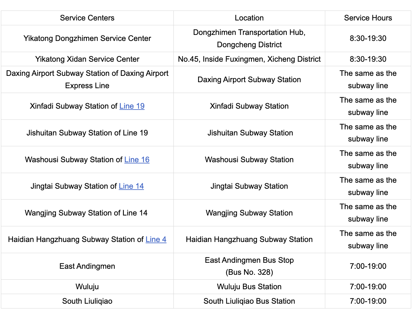 Beijing Subway Guide: Lines, Key Stops, Ticket Prices 2024 – YouTrip ...