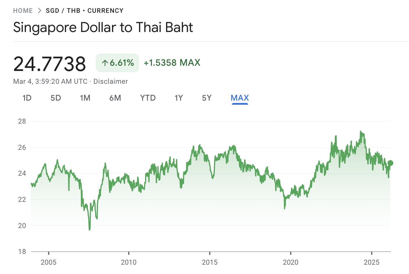 SGD to THB Guide: Best Exchange Rate, Forecast, Conversion Tips (2026 ...