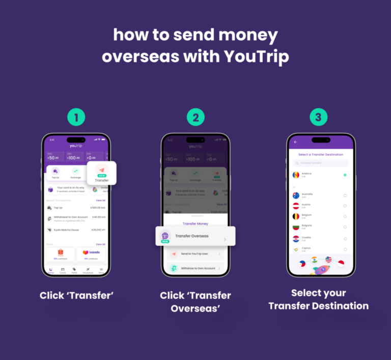 SingX International Transfer: All You Need To Know – Blog – YouTrip ...