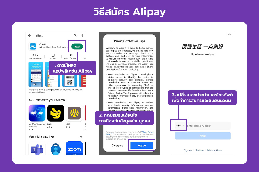 วิธีสมัคร Alipay และวิธีผูกบัตรใช้ในจีน แบบละเอียดยิบ – Blog – YouTrip ...
